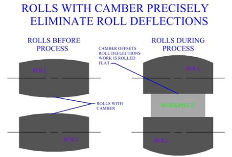 Rolling Process Defects