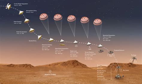 Automated Control Systems On The Mars Rover • Bytes Of Intelligence