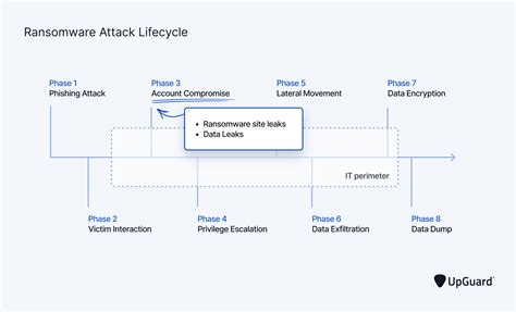 8 Data Leak Prevention Strategies In 2024 Upguard