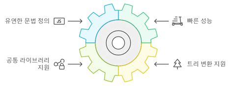 파이썬 Lark를 이용하여 Latex 문법 파싱하기 1 — Minu Blog