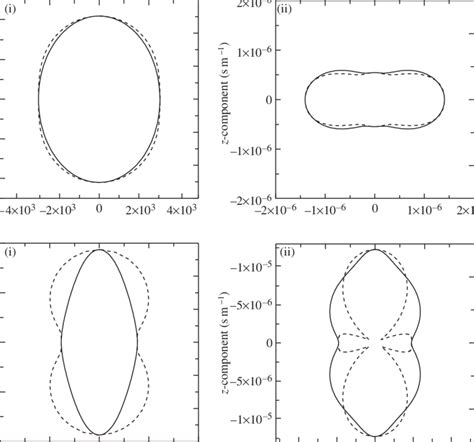 The P Wave Velocity And Attenuation In A Clay Shale And B