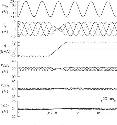 figure 13 from a transformerless d statcom based on a multi voltage