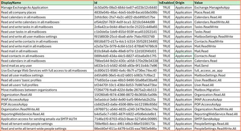 Streamlining Permission Management For System Assigned Identities With