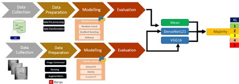 Figure 6 From Detection Of Knee Osteoarthritis Severity Using A Fusion