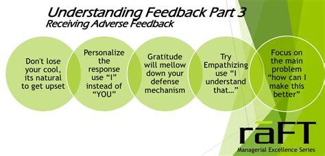 feedback is the key to efficient delegation raft consulting