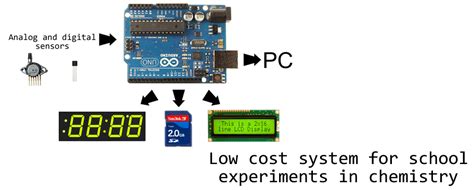 Chemduino Low Cost System For School Experiments In Chemistry