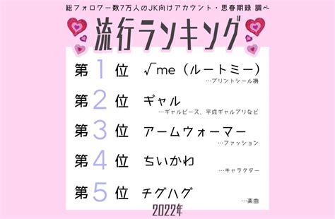 Youth Clip 2022年総括！22万人の10代に聞いた「今年最も流行ったもの」とは