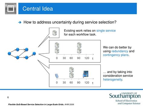 Ppt Flexible Qos Based Service Selection In Large Scale Grids