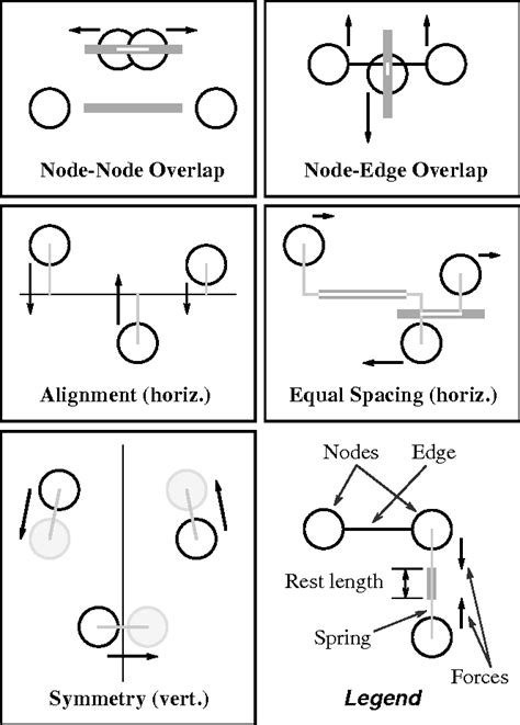 figure 1 from an interactive constraint based system for drawing graphs