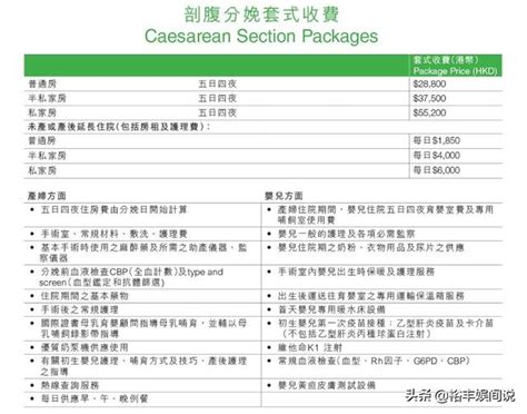 奚夢瑤產子醫院收費狀況曝光！一天費用萬多港元，陪伴生產收700 每日頭條