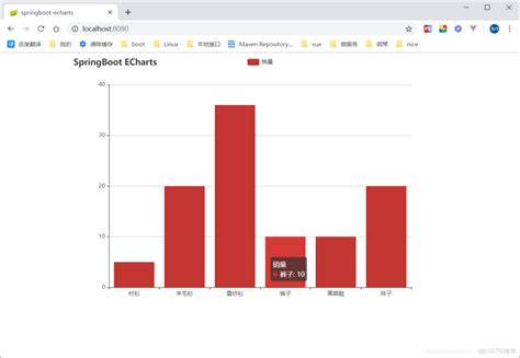 【springboot学习】16、springboot使用echars实现数据可视化51cto博客springboot Echarts