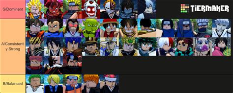 Shonen Unleashed Characters Tier List Community Rankings Tiermaker