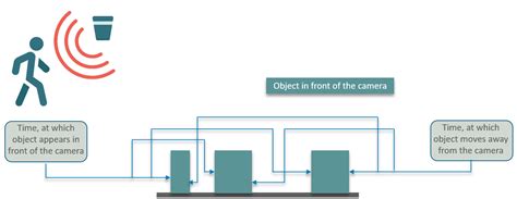 Ai Python Computer Vision Tutorial With Opencv By Rinu Computer Vision