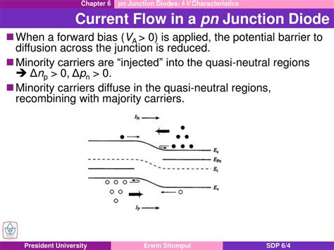 Ppt Chapter 6 Pn Junction Diodes I V Characteristics Powerpoint