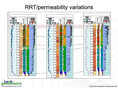 Fracture Identification In Oil Based Mud Systems Ppt