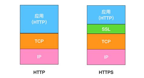 Https建立连接的过程是 Issue 52 BetaSu fe hunter GitHub