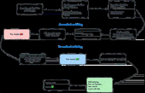 Figma To Code With Mcp And Github Copilot Setup And Workflow By Vishal Kapadia Sep 2025 Medium