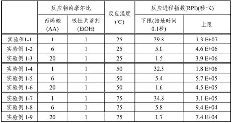 制备乙烯 羧酸共聚物的方法与流程