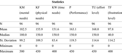 Description Of Mental Workload Download Scientific Diagram