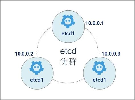 Kubernetes Architecture And Its Components A Quick Guide Kubernetes Architecture And Its Components A Quick Guide