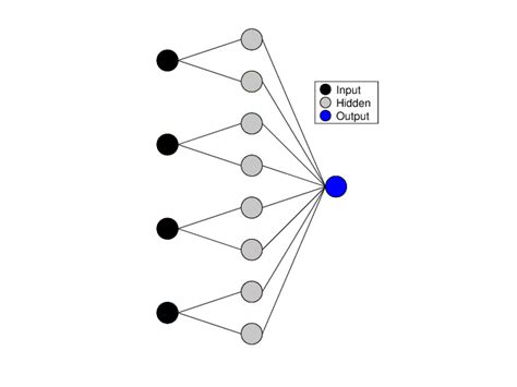 Neural Additive Model With One Hidden Layers And Two Neurons Download