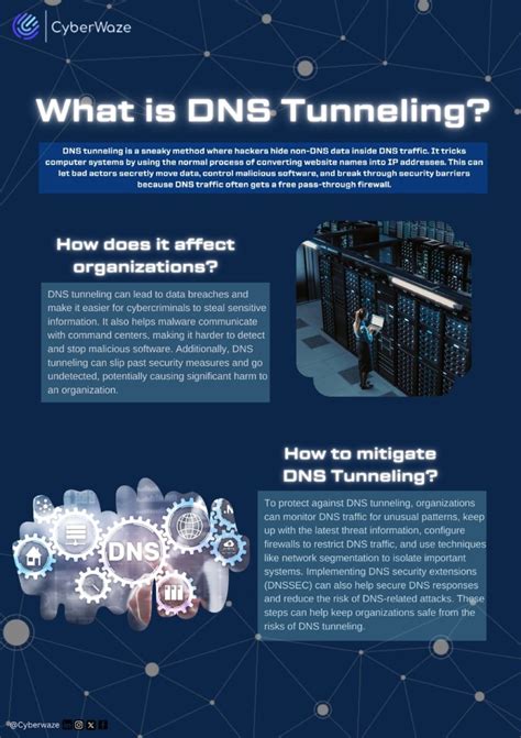 Cyberwaze On Linkedin Cybersecurity Dns Tunneling Cyberwaze