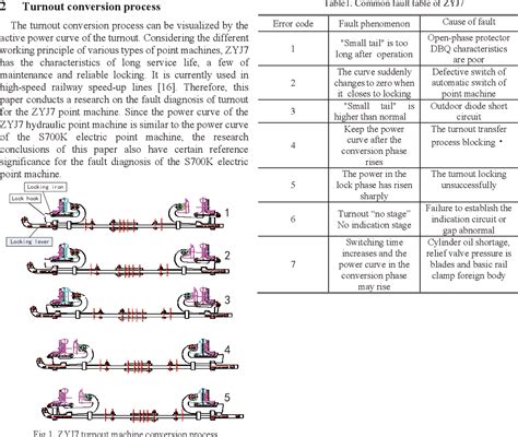 Figure 1 From Deep Forest Based Fault Diagnosis For Railway Turnout