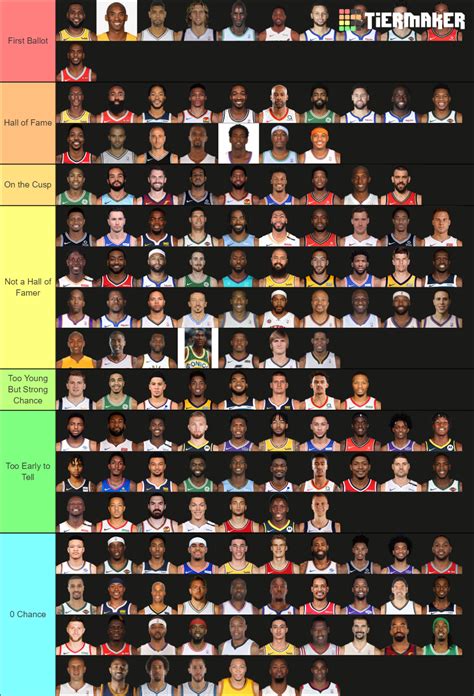 Basketball Hall Of Fame Tier List Community Rankings Tiermaker