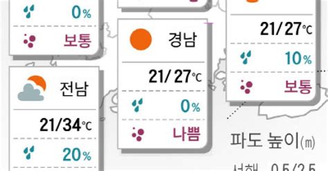 2019년 7월 6일 오늘의 날씨