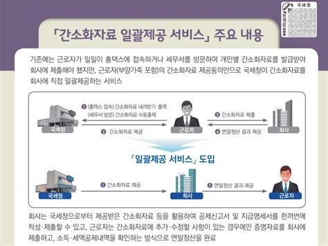 연말정산 간소화 일괄 제공 동의 방법근로자 사업주 연말정산 간소화 서비스 제대로 활용하자 네이버 블로그