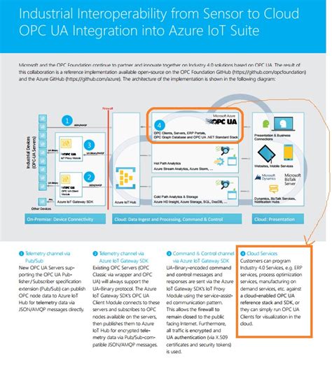 Difference Between Ocp Ua Proxy Server And Opc Ua Aggregating Server