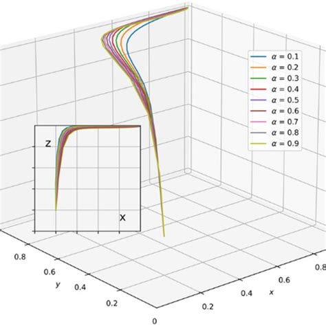 Logic Relationship Diagram Of The Tripartite Evolutionary Game Model