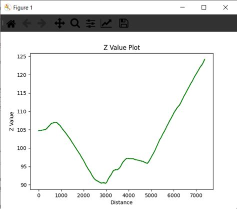 Qgis Show Elevation Profile From Linestrings Z Values Geographic