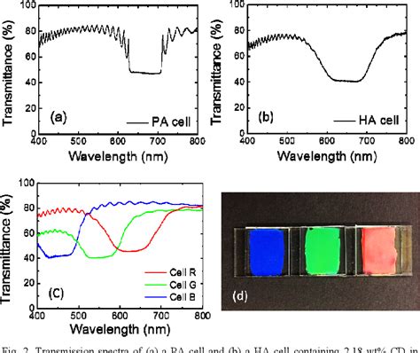 Figure 2 From Hybrid Anchoring For A Color Reflective Dual Frequency Cholesteric Liquid Crystal