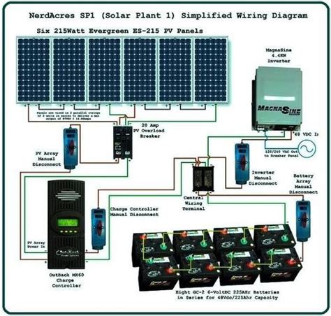 Hybrid Solar Power System In Jaipur At 5488000 Inr In Jaipur Sapna