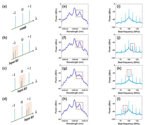 The Schematics And Corresponding Experimental Results Of The Comb Download Scientific Diagram