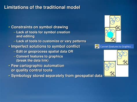 Ppt Creating Transit Route Maps With Arcgis Powerpoint Presentation Free Download Id 5603873