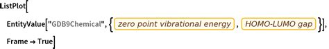 GDB 9 Database Wolfram Data Repository
