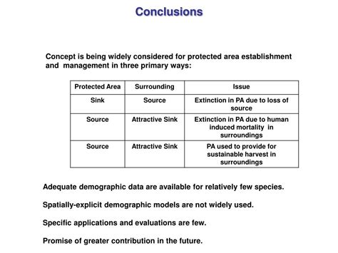 Ppt Contribution Of Source Sink Theory To Conservation In Protected