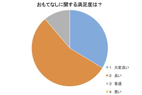 おもてなし
