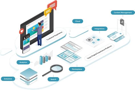 Qué son las DXP o Digital Experience Platforms islaBit