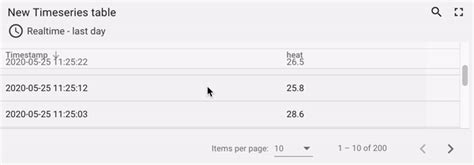 Layout Problem Bug After Version 300 · Issue 2829 · Thingsboard
