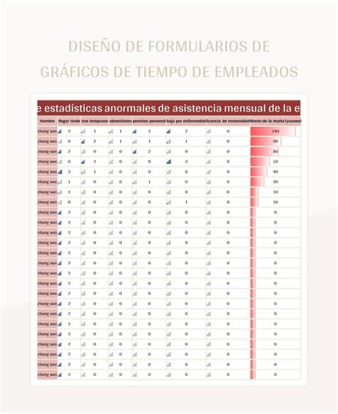 Plantilla De Excel Diseño De Formularios De Gráficos De Análisis De