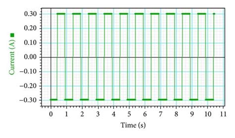 An Extremely Low Frequency Pulsed Electromagnetic Fields Apparatus Download Scientific Diagram
