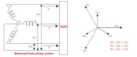 Vector Diagram Three Phase Vector Diagram