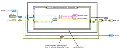 an idea to make class private data accessible to helper loops ni