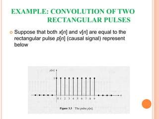Convolution Ppt