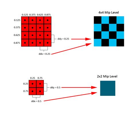 Applying Sampling Theory To Real Time Graphics
