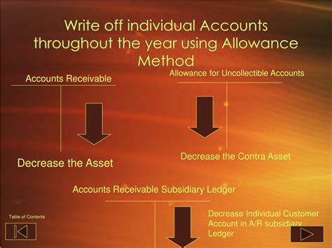 Ppt Accounting Ii Chapter 7 Powerpoint Presentation Free Download