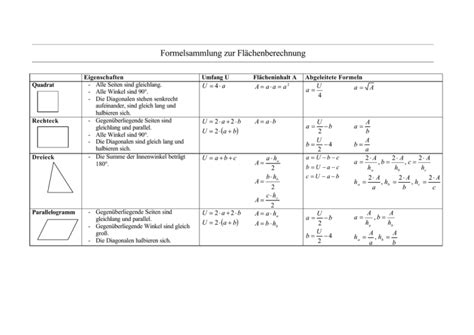 Formelsammlung Mathematik